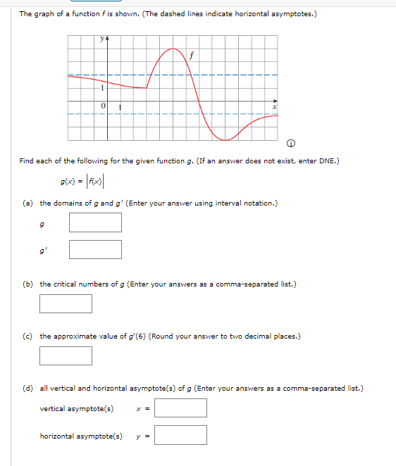 Solved The graph of a function f is shown. (The dashed lines | Chegg.com