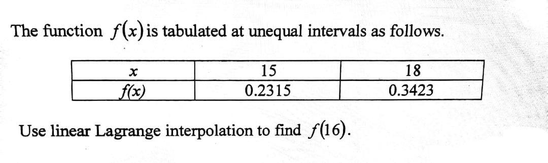 Solved The function f(x) is tabulated at unequal intervals | Chegg.com