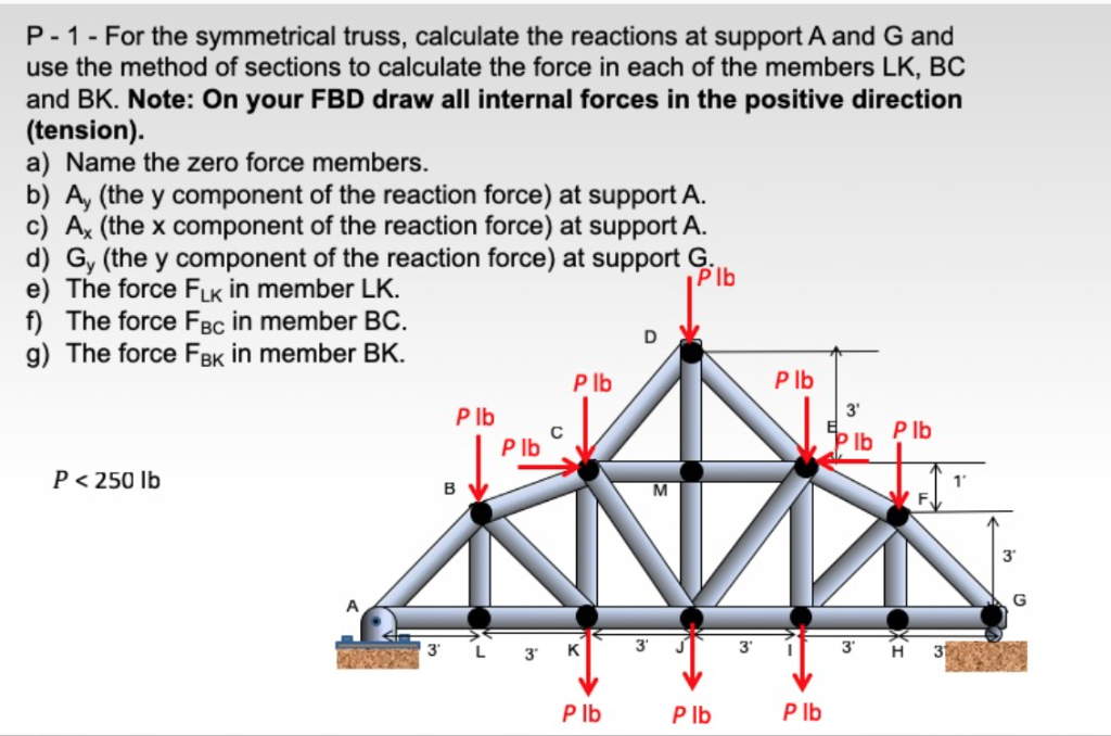 Solved P-1 For the symmetrical truss, calculate the | Chegg.com