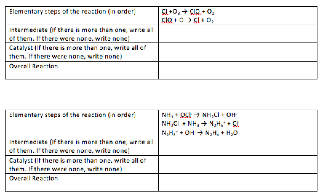 Solved Identify catalyst and intermediates by writing them | Chegg.com