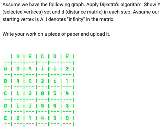 Solved Assume we have the folllowing graph. Apply Dijkstra's | Chegg.com