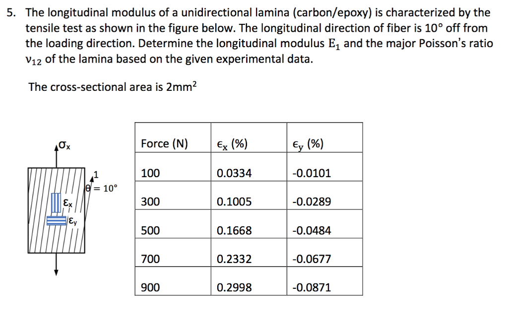 Solved 5. The longitudinal modulus of a unidirectional | Chegg.com