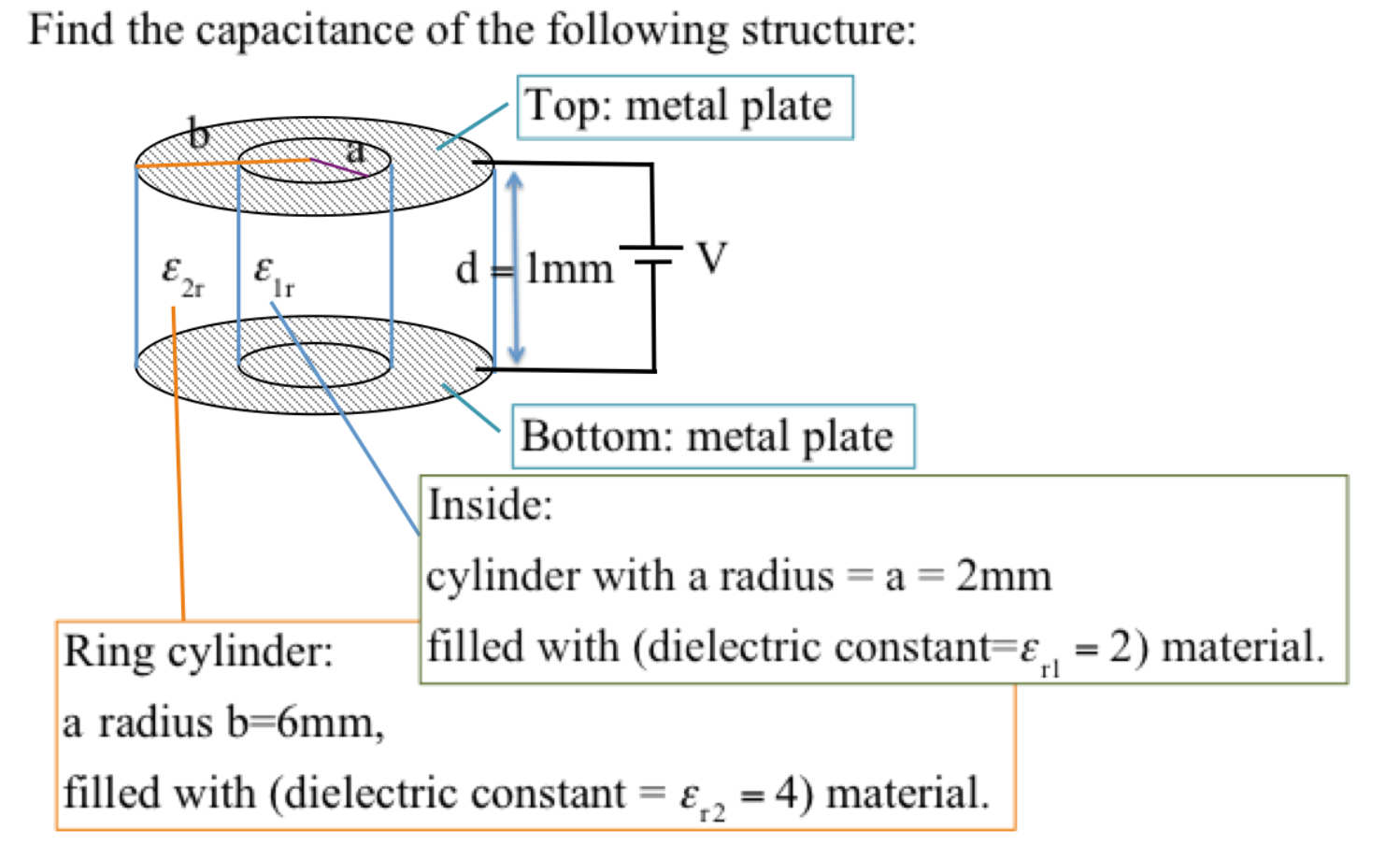 Solved Find the capacitance of the following structure: : | Chegg.com