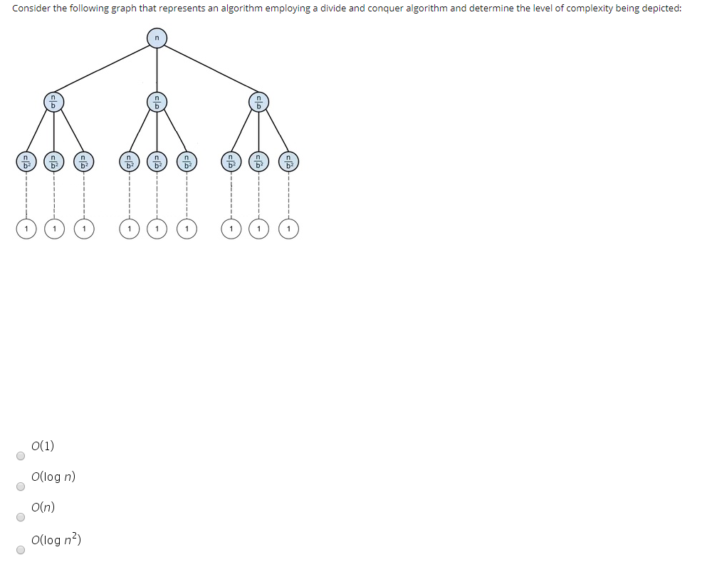Solved Consider the following graph that represents an | Chegg.com