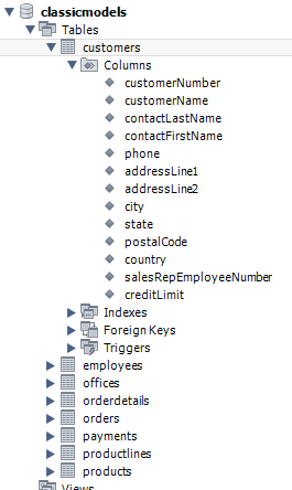 Solved Using mySQL... Report the number of customers for | Chegg.com
