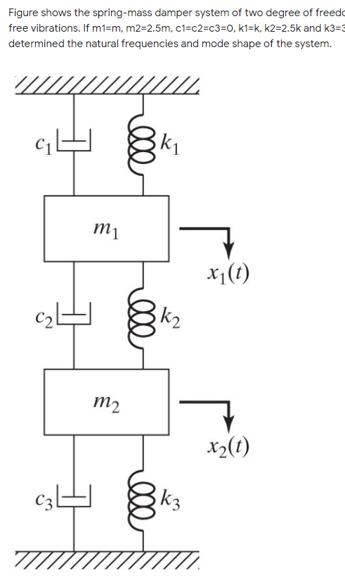 Solved Figure shows the spring-mass damper system of two | Chegg.com