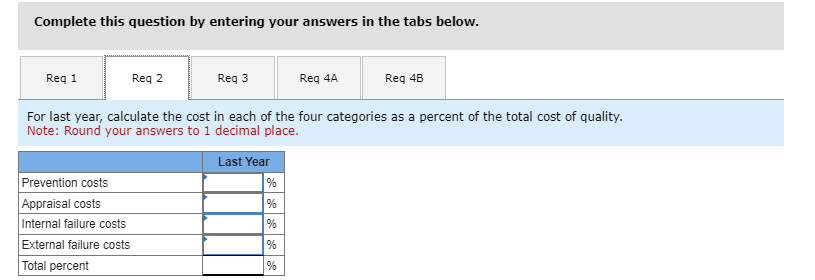 Solved Exercise 12-8 (Algo) Cost of Quality [LO12-2] Walton | Chegg.com