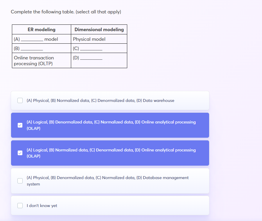 Solved Complete the following table. (select all that apply) | Chegg.com