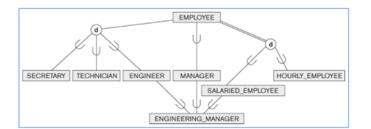 Solved Consider the LIBRARY database schema shown in Figure | Chegg.com