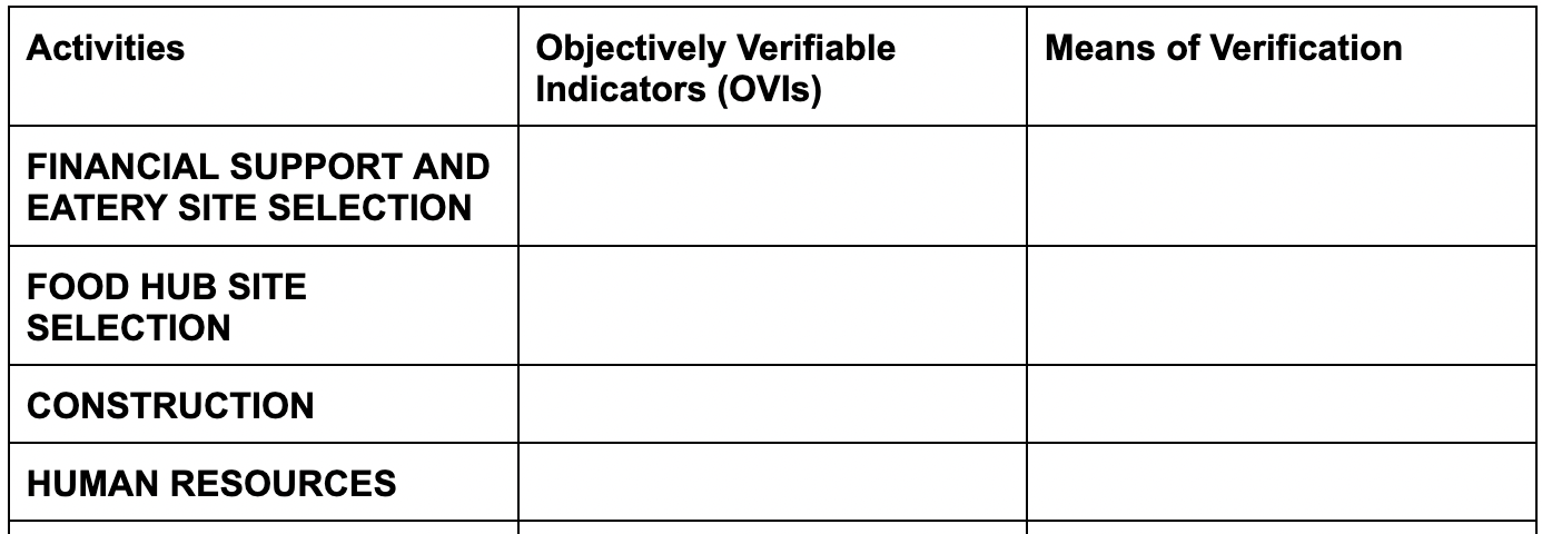Solved Based on the implementation matrix above, fill out | Chegg.com