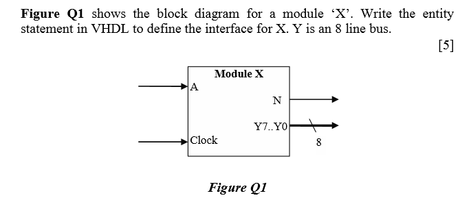 Solved Figure Q1 shows the block diagram for a module 'X'. | Chegg.com