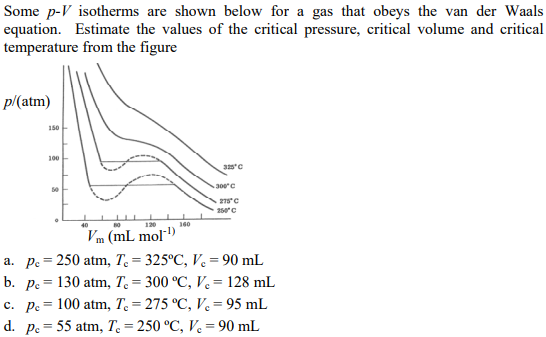 Solved Some p−V isotherms are shown below for a gas that | Chegg.com
