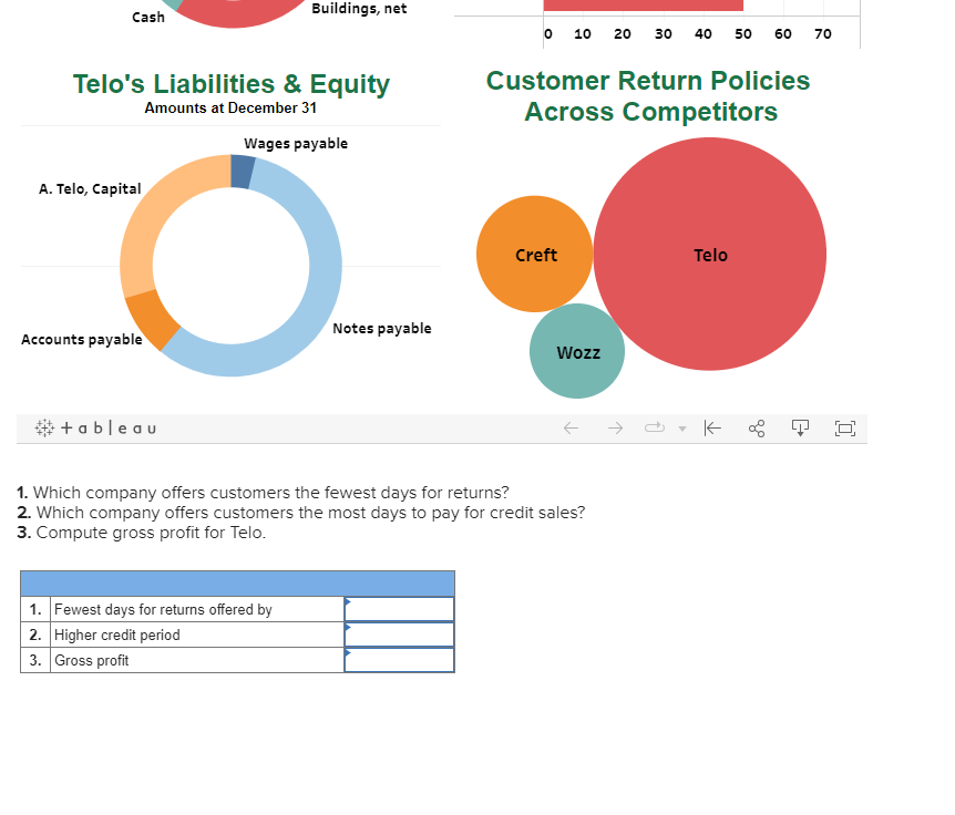 Solved As owner of Telo, a startup business, you are | Chegg.com