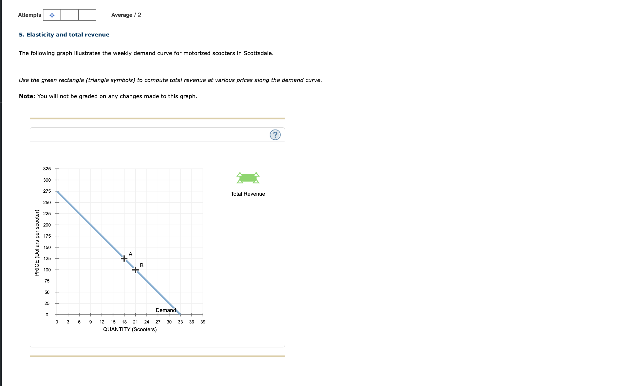 Solved On the following graph, use the green point (triangle | Chegg.com