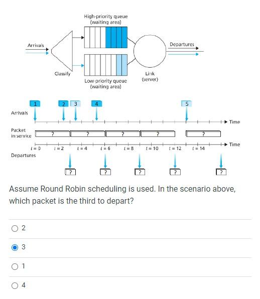 Solved Assume Round Robin scheduling is used. In the | Chegg.com