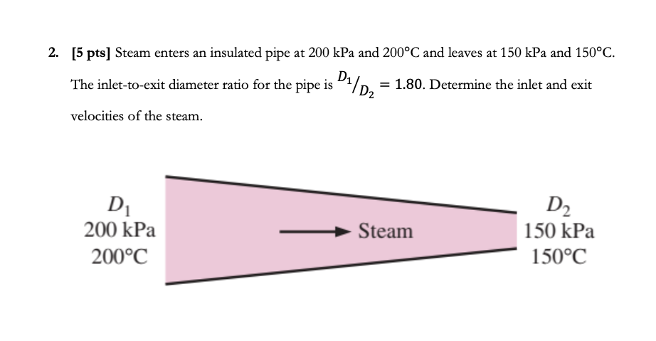 Solved 2. [5 pts) Steam enters an insulated pipe at 200 kPa | Chegg.com
