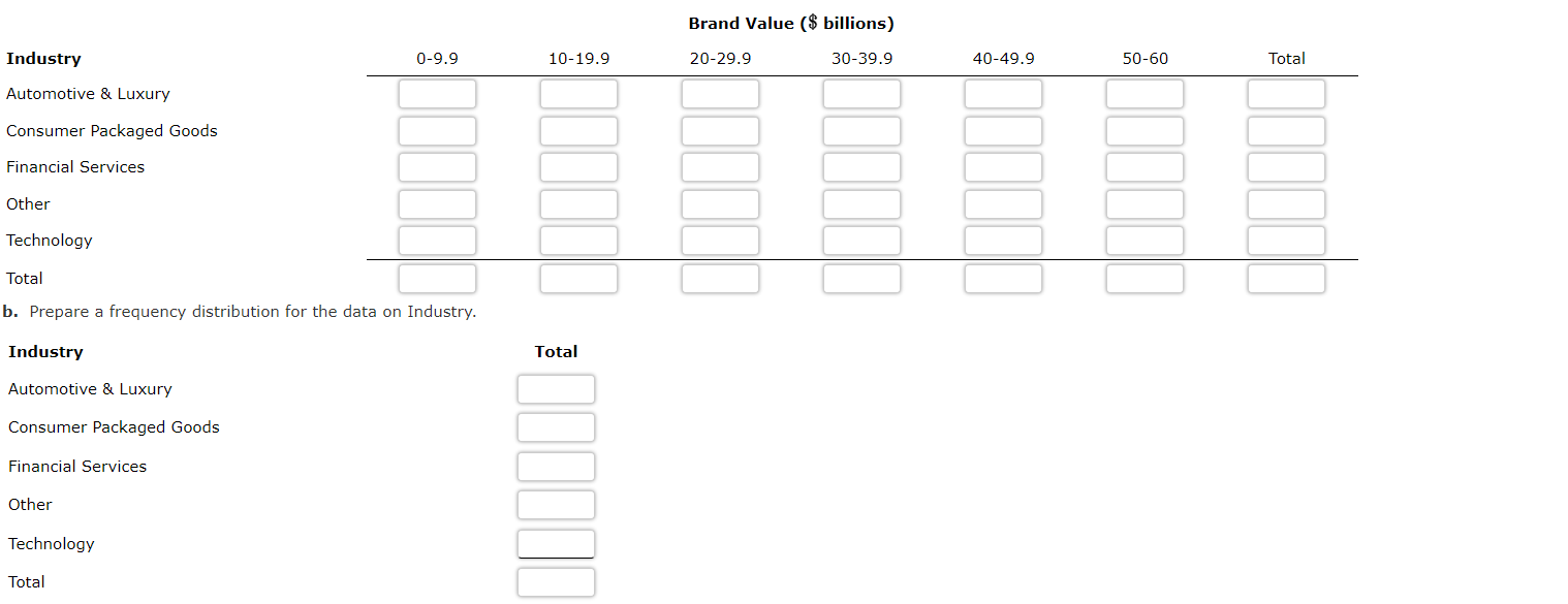 Solved Each year Forbes ranks the world's most valuable | Chegg.com