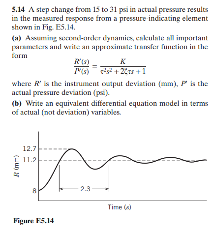 5.14 A step change from 15 to 31psi in actual | Chegg.com