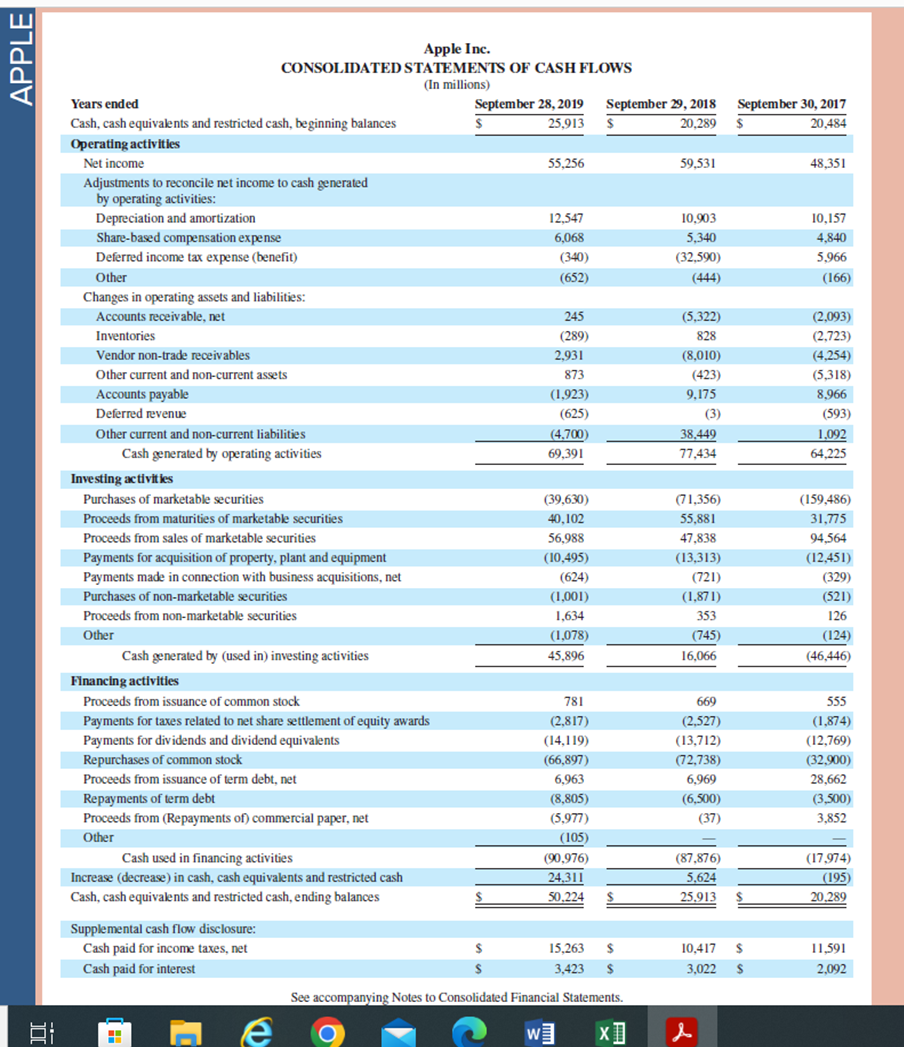 Solved Apple Inc. CONSOLIDATED BALANCE SHEETSApple Inc. | Chegg.com