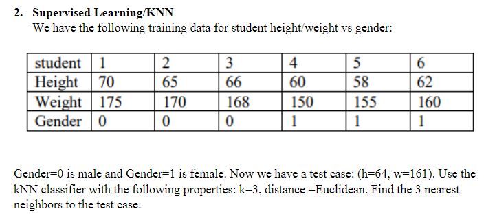 Solved 2. Supervised Learning/KNN We have the following | Chegg.com
