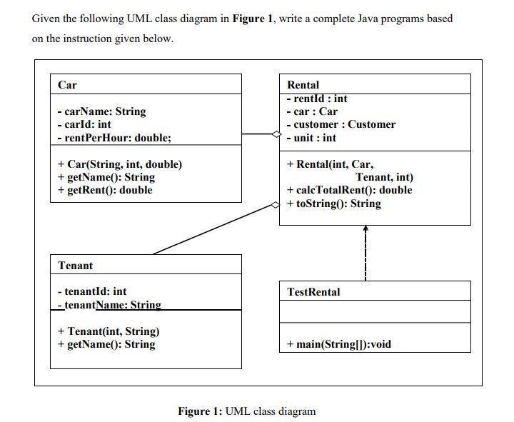 Solved Given the following UML class diagram in Figure 1, | Chegg.com