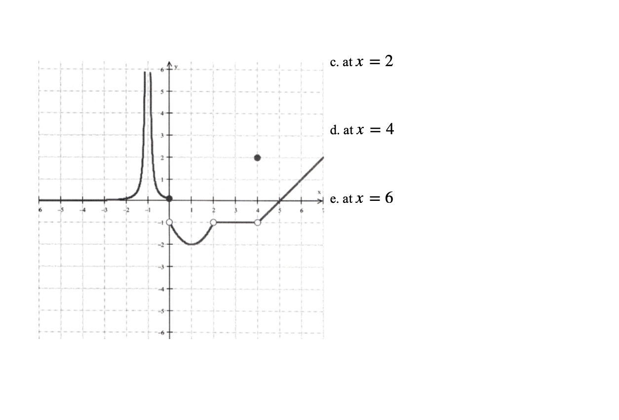 Solved 1. The function f is defined by the graph represented | Chegg.com