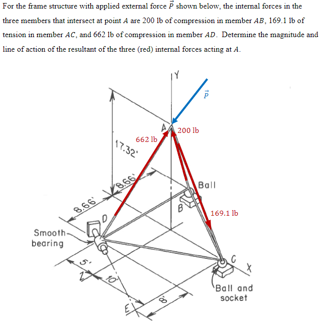 Solved For the frame structure with applied external force P | Chegg.com