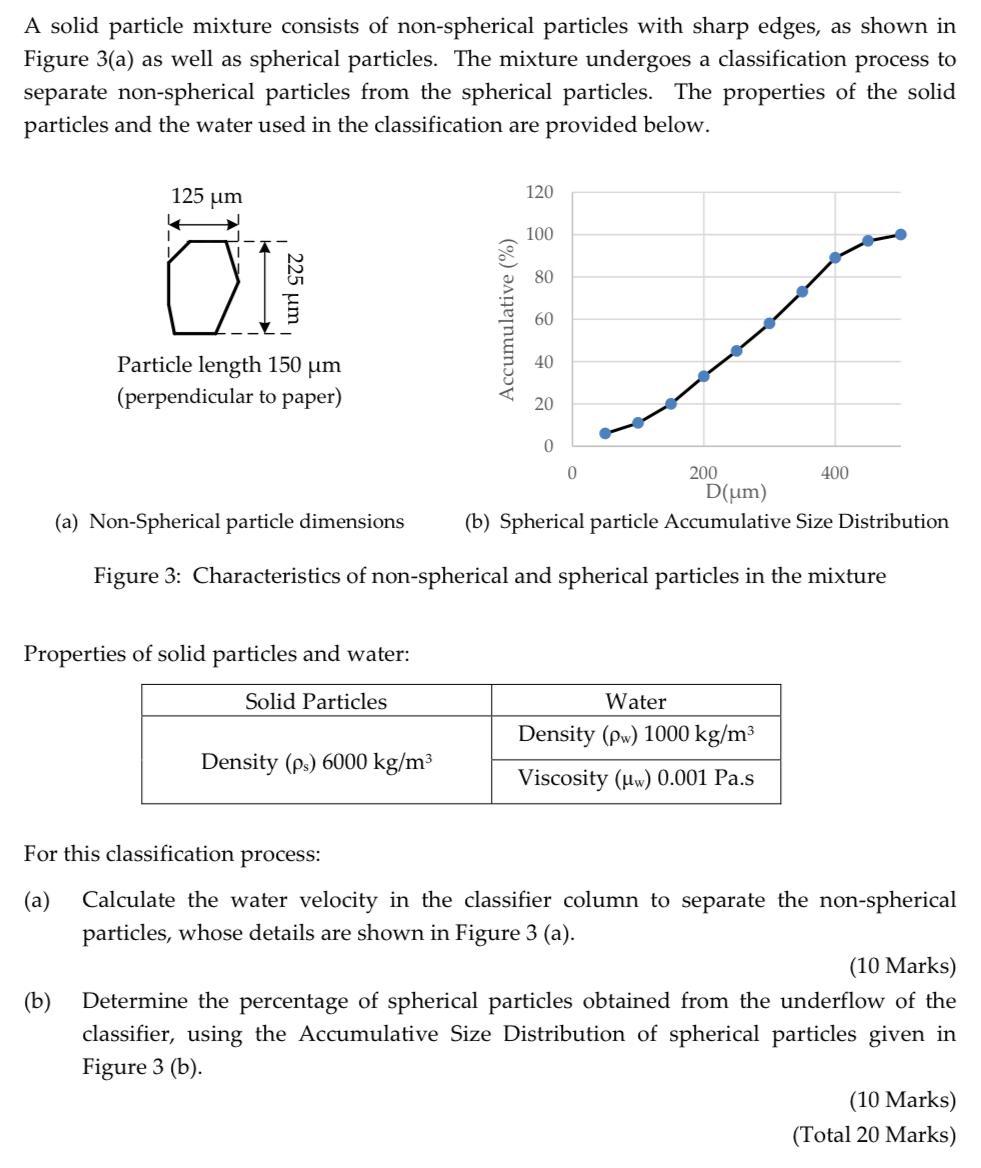 A solid particle mixture consists of non-spherical | Chegg.com