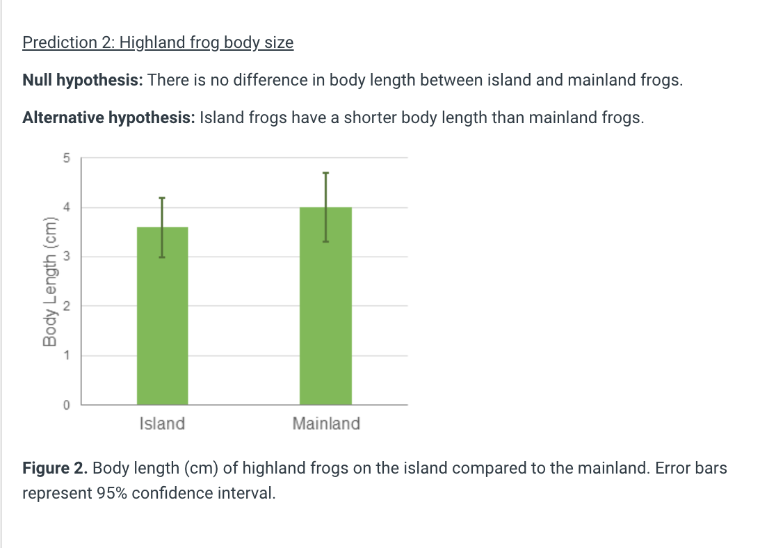 Instructions You are studying body size evolution on | Chegg.com