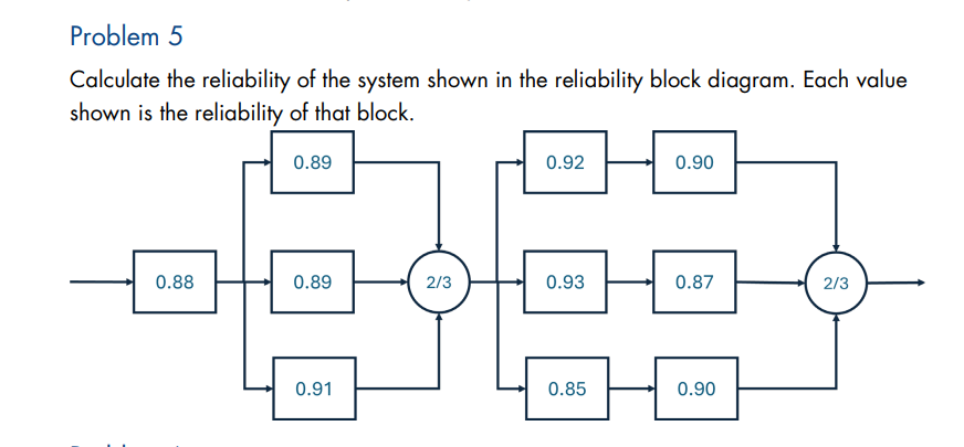 Solved Problem 5Calculate the reliability of the system | Chegg.com