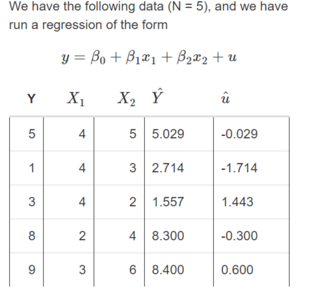 We have the following data \\( (N=5) \\), and we have | Chegg.com