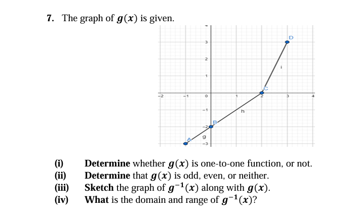 Solved The graph of g(x) ﻿is given.(i) ﻿Determine whether | Chegg.com