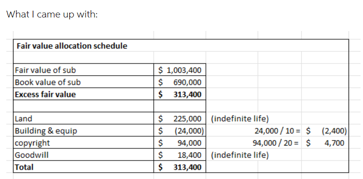 Solved What I came up with:INSTRUCTIONS: (1) Prepare a fair | Chegg.com