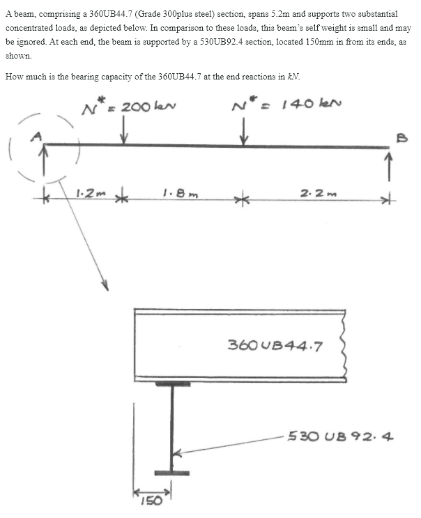 Solved A beam, comprising a 360UB44.7 (Grade 300plus steel) | Chegg.com