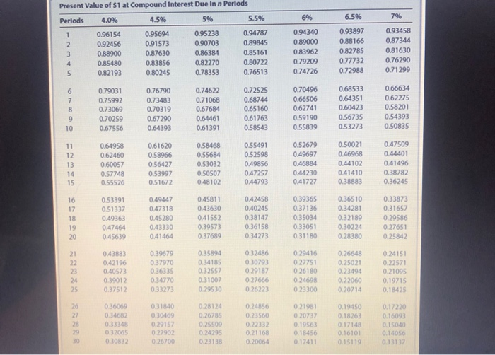 Solved Present Value of an Annuity Determine the present | Chegg.com