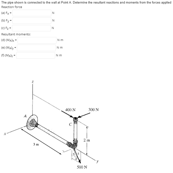 Solved The pipe shown is connected to the wall at Point A. | Chegg.com