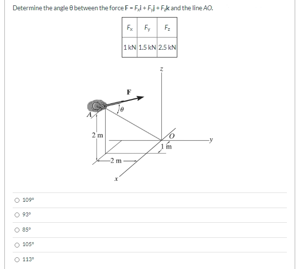 Solved Determine the angle between the force F = Fi+F;j+Fzk | Chegg.com
