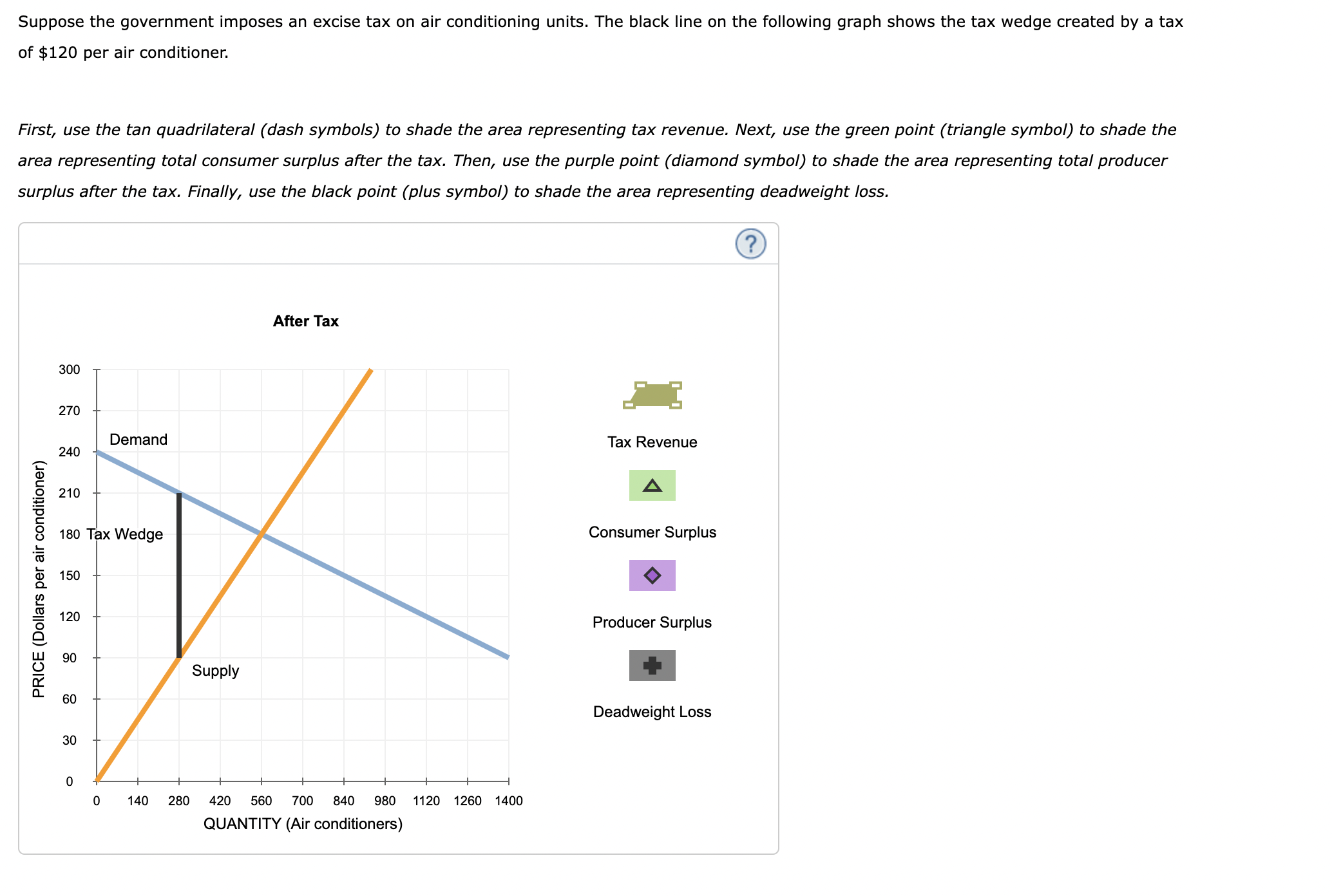Solved Suppose the government imposes an excise tax on air | Chegg.com