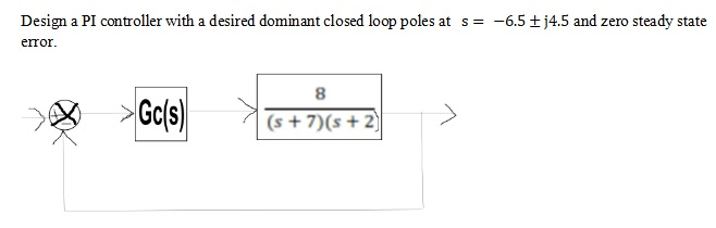 Solved Design a PI controller with a desired dominant closed | Chegg.com Solved Design a PI controller with a desired dominant closed | Chegg.com