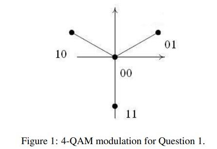 Figure 1: 4-QAM modulation for Question 1.(c) Recall | Chegg.com