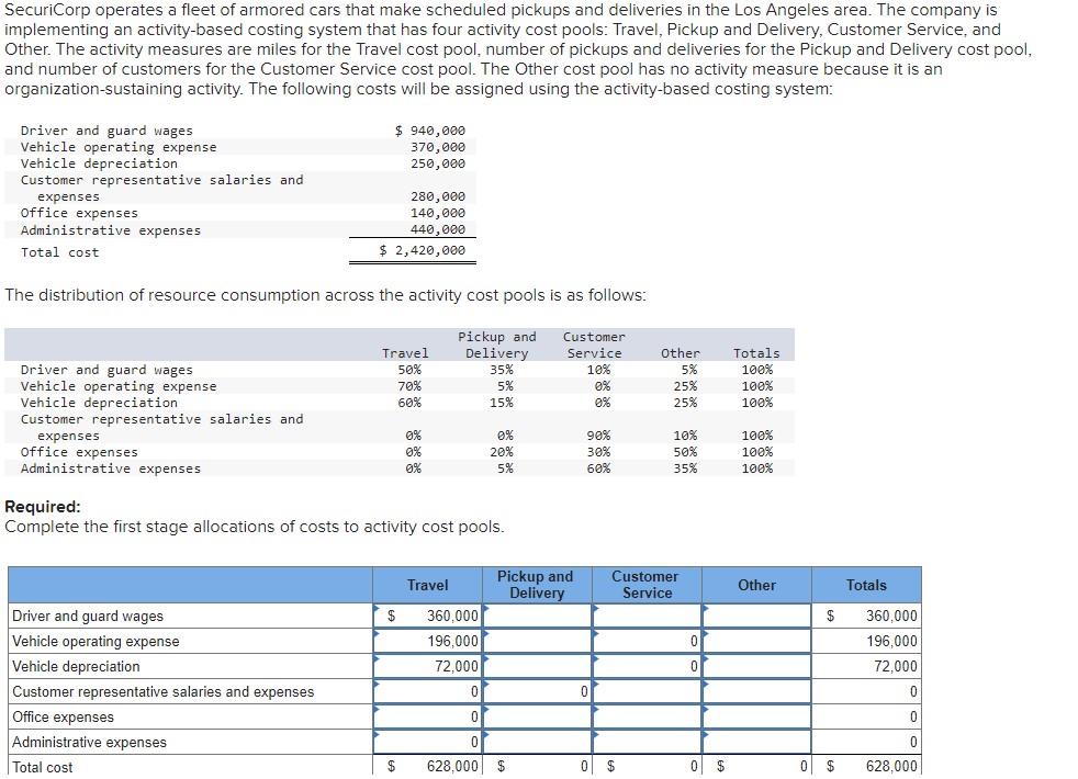 Solved SecuriCorp operates a fleet of armored cars that make | Chegg.com