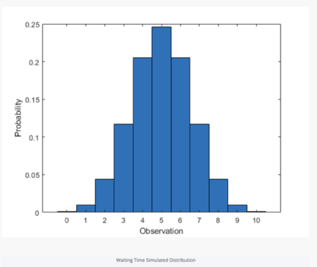 Solved Determining which distribution is used by analyzing | Chegg.com