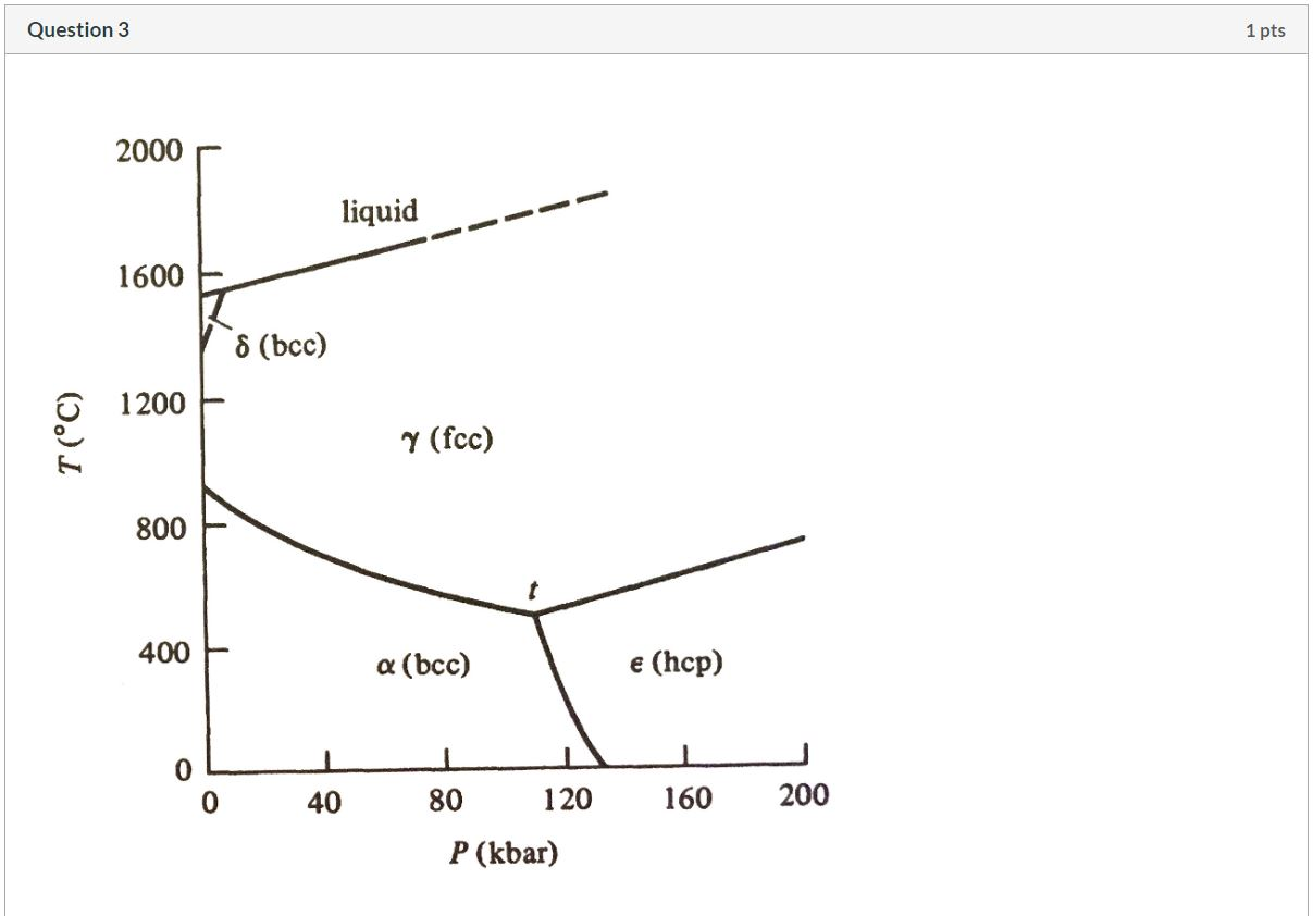 Solved Question 3 1 pts 2000 liquid 1600 8 (bcc) 1200 T(°C) | Chegg.com