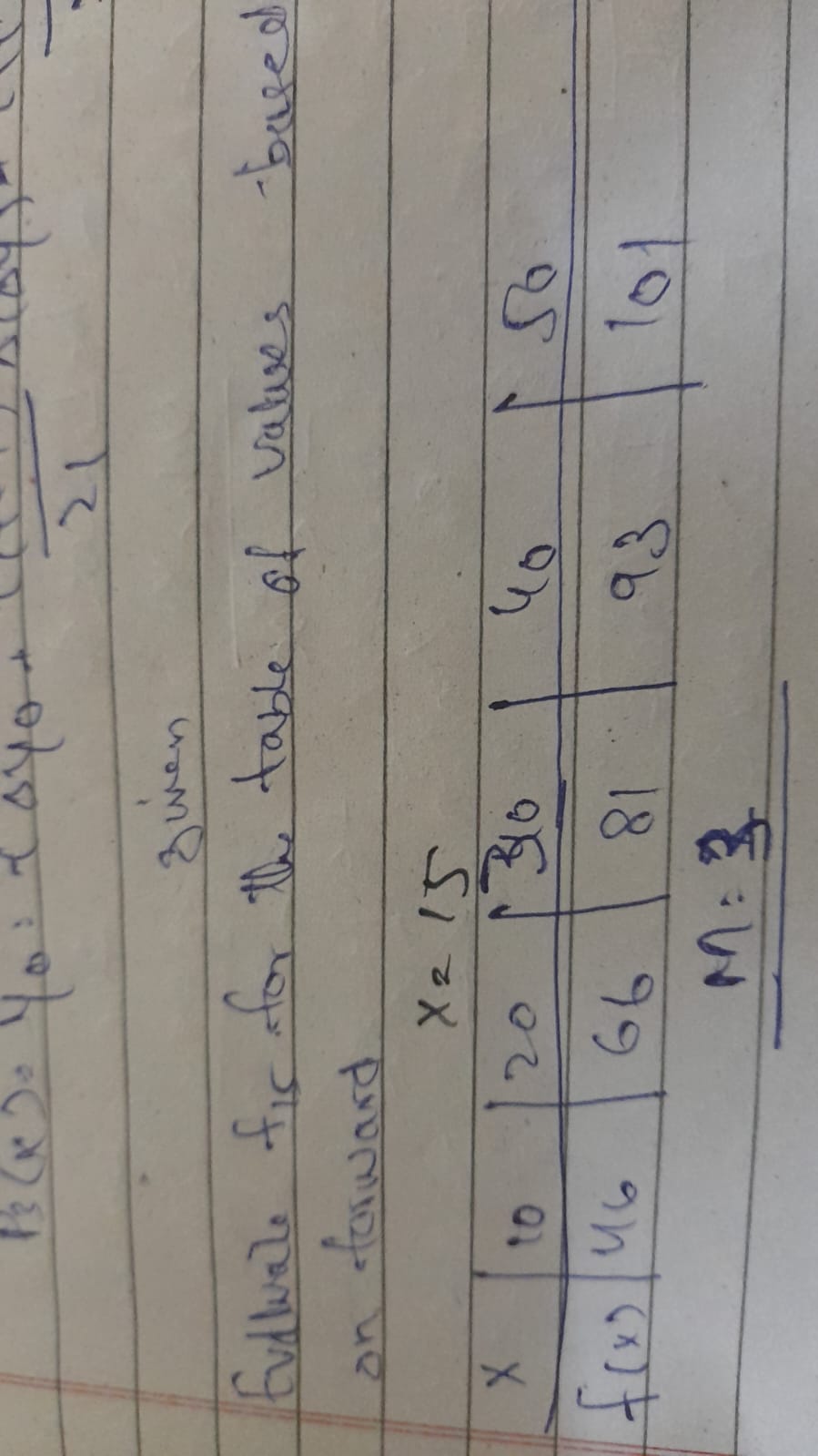 Solved SOLVE THIS QUESTION WITH NEWTON GEORGY BACKWARD | Chegg.com