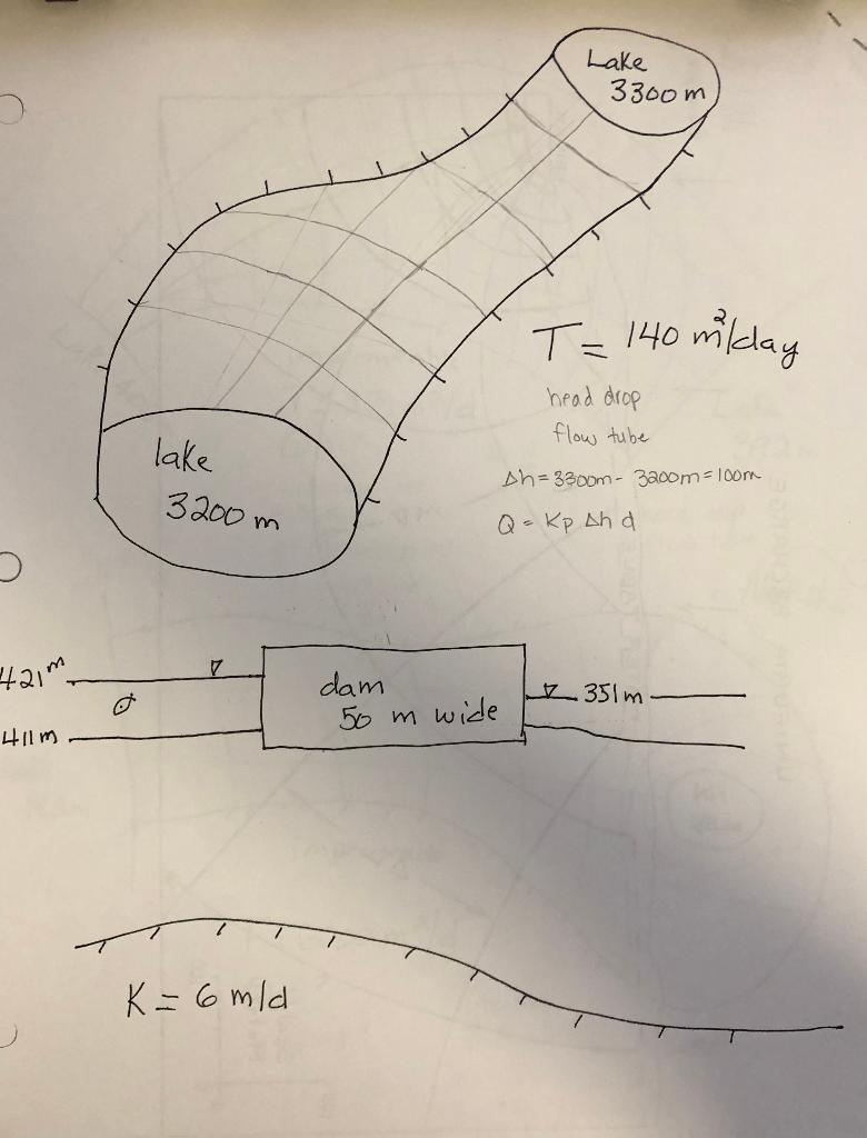 Solved Groundwater geology class Hello I need help with | Chegg.com