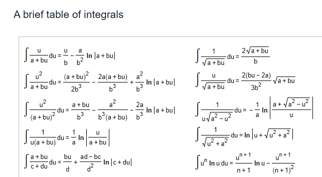 Solved The variable of integration is u; all other symbols | Chegg.com