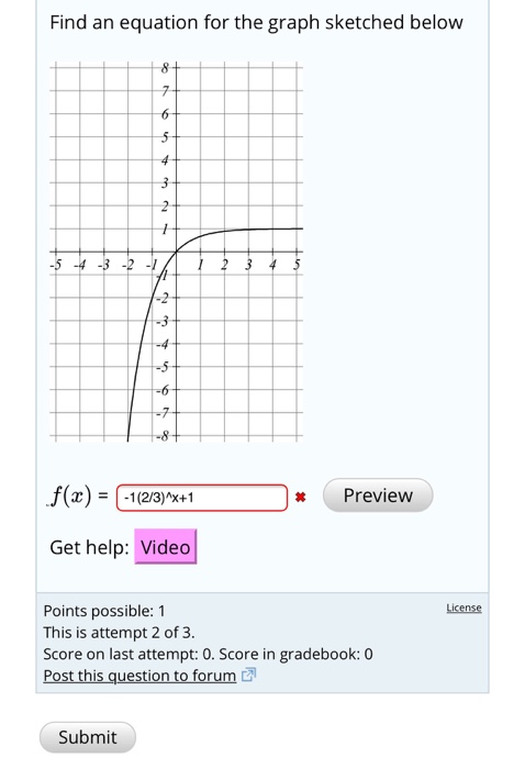 Solved Find an equation for the graph sketched below f(x) = | Chegg.com