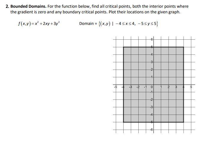 Solved 2. Bounded Domains. For the function below, find all | Chegg.com