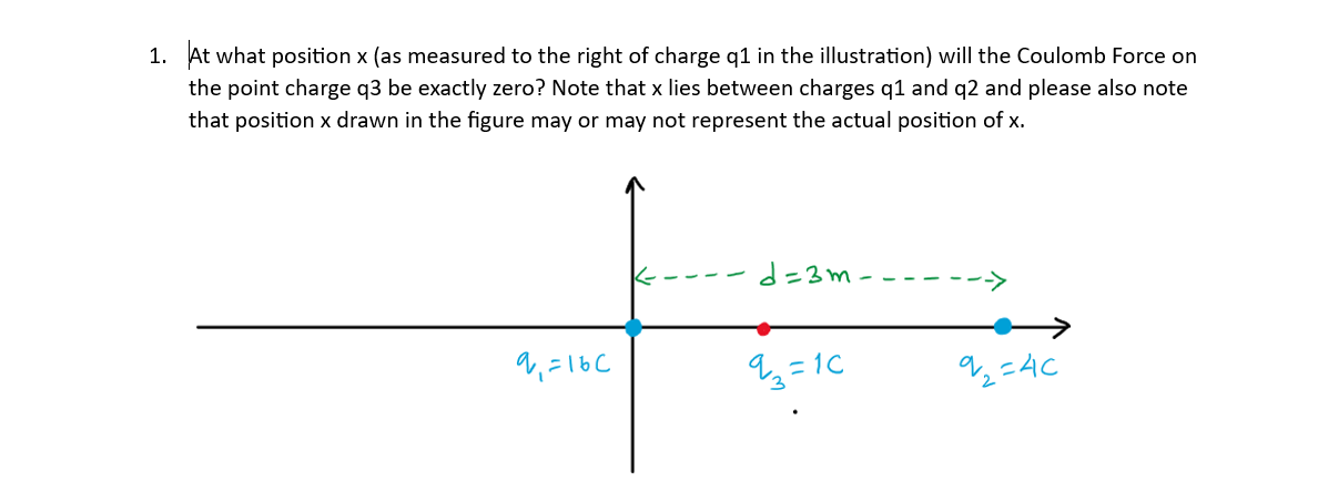 Solved At what position x (as measured to the right of | Chegg.com