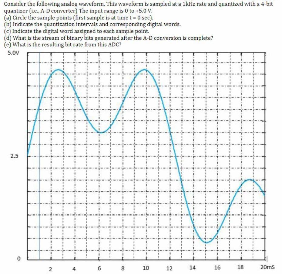 Consider the following analog waveform. This waveform | Chegg.com Consider the following analog waveform. This waveform | Chegg.com